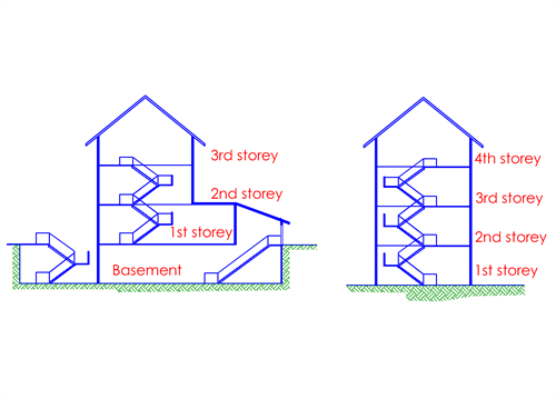BuiltSearch Code • Fire Code