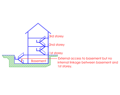BuiltSearch Code • Fire Code