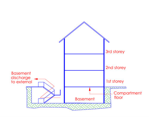 BuiltSearch Code • Fire Code