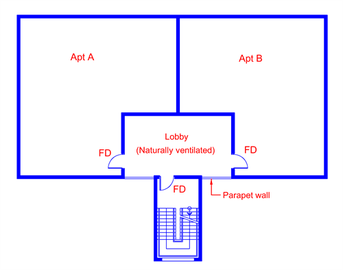 BuiltSearch Code • Fire Code
