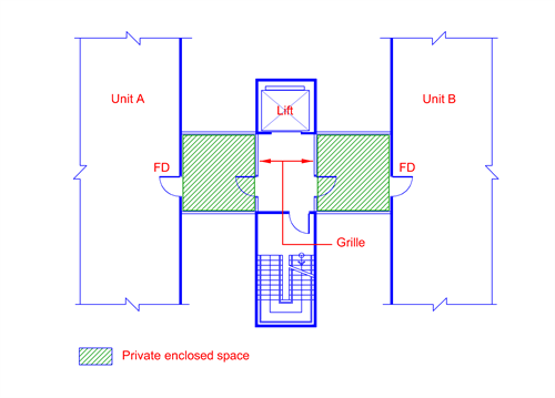 BuiltSearch Code • Fire Code