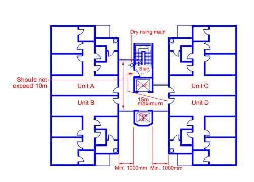 BuiltSearch Code • Fire Code