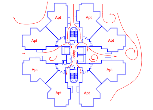 BuiltSearch Code • Fire Code