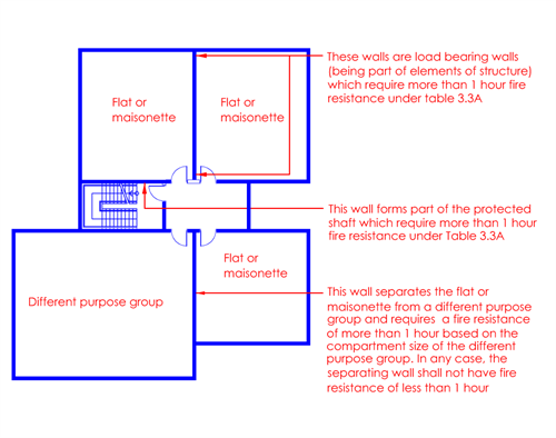 BuiltSearch Code • Fire Code