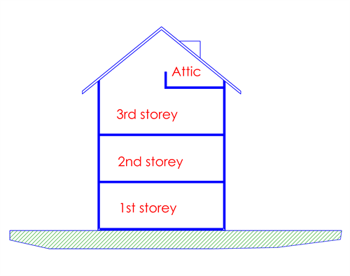 BuiltSearch Code • Fire Code