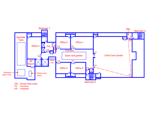 BuiltSearch Code • Fire Code