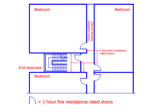 BuiltSearch Code • Fire Code