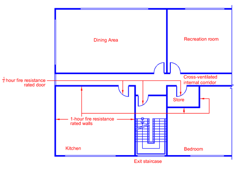 BuiltSearch Code • Fire Code