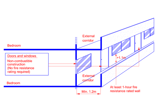 BuiltSearch Code • Fire Code