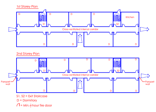 BuiltSearch Code • Fire Code