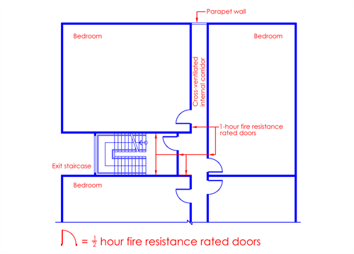 BuiltSearch Code • Fire Code