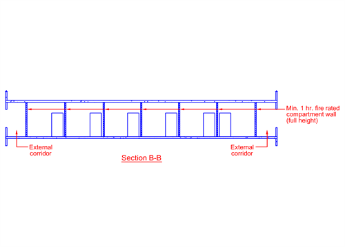 BuiltSearch Code • Fire Code