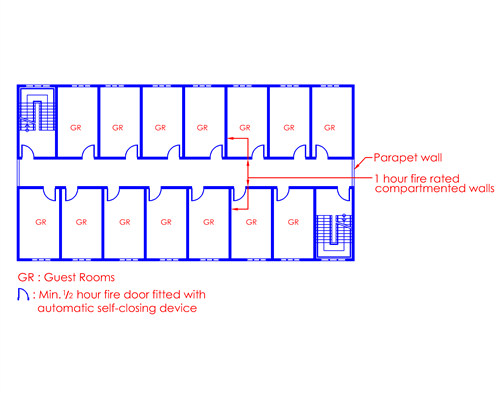 BuiltSearch Code • Fire Code