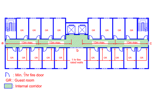 BuiltSearch Code • Fire Code
