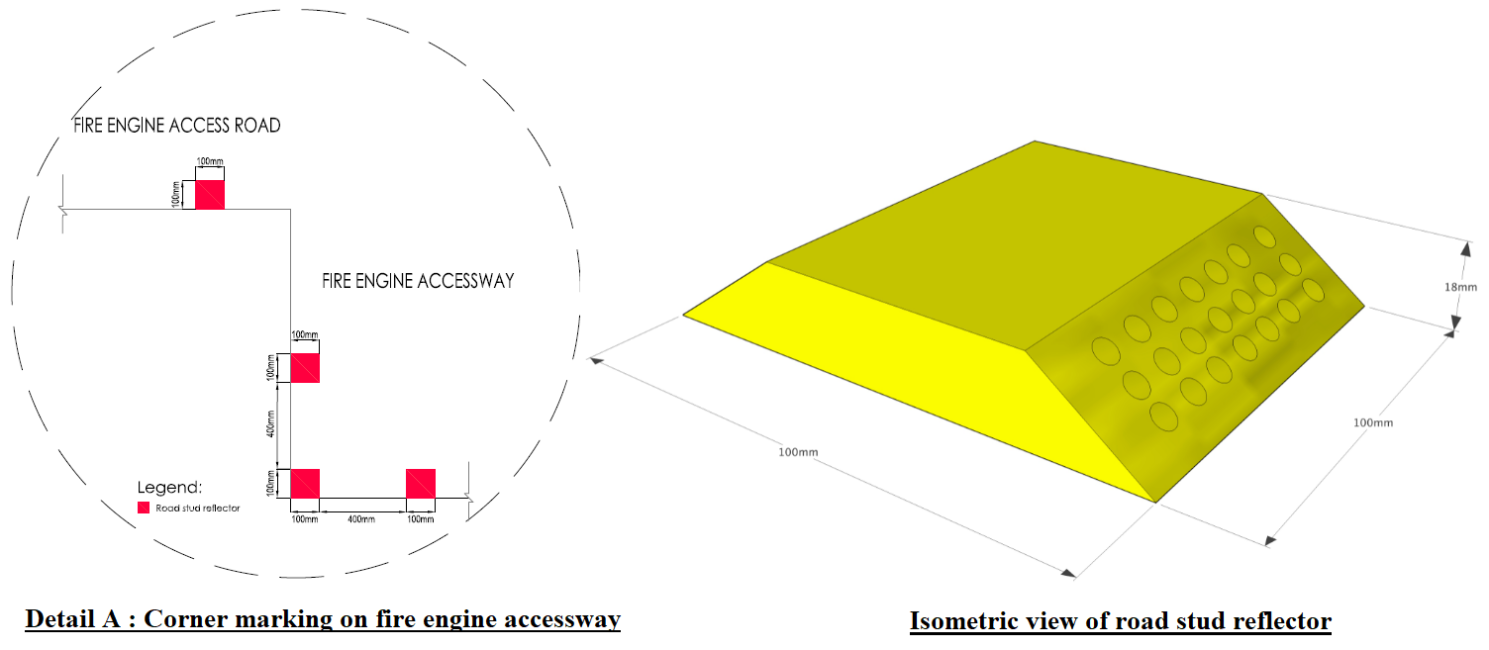 BuiltSearch Code • Fire Code