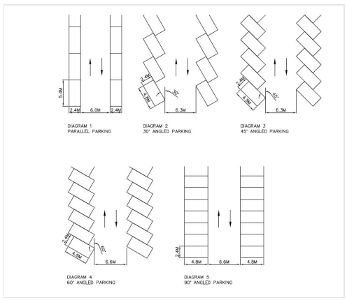 BuiltSearch Code • Parking Provision