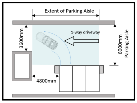 BuiltSearch Code • Parking Provision