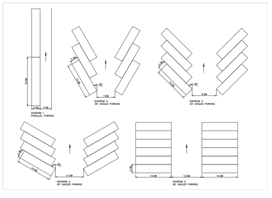 BuiltSearch Code • Parking Provision