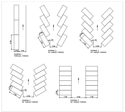 BuiltSearch Code • Parking Provision