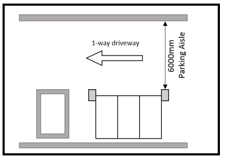 BuiltSearch Code • Parking Provision