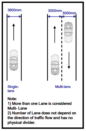 BuiltSearch Code • Parking Provision