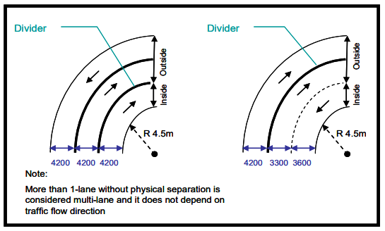 BuiltSearch Code • Parking Provision