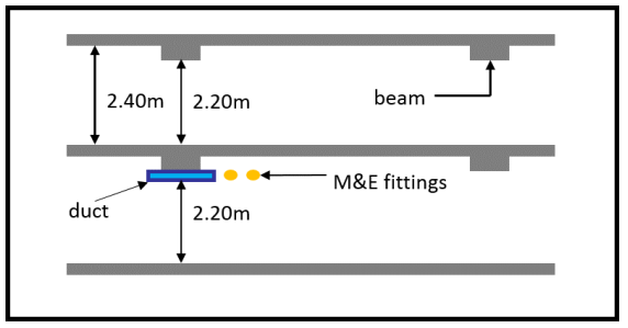 BuiltSearch Code • Parking Provision
