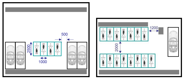 BuiltSearch Code • Parking Provision
