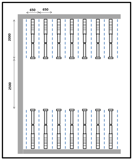 BuiltSearch Code • Parking Provision