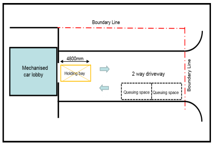 BuiltSearch Code • Parking Provision