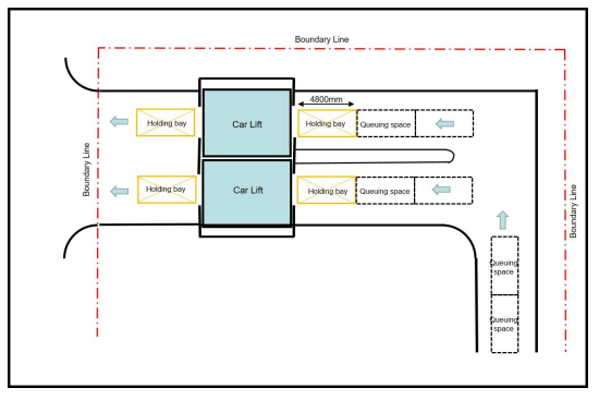 BuiltSearch Code • Parking Provision