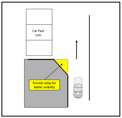 BuiltSearch Code • Parking Provision