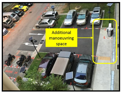 BuiltSearch Code • Parking Provision