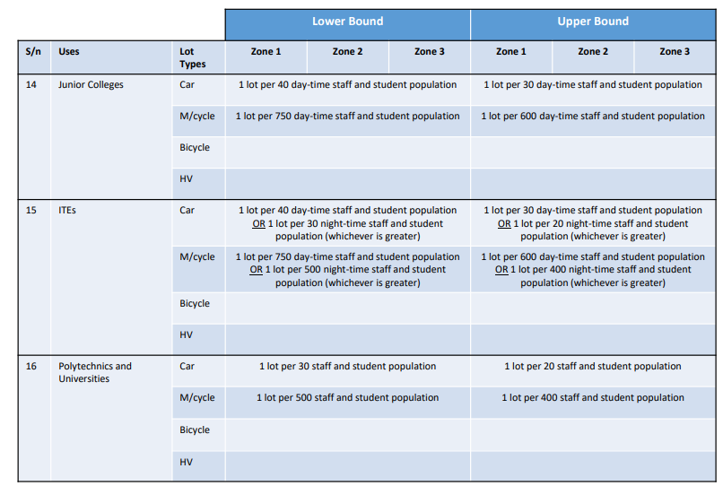 BuiltSearch Code • Parking Provision