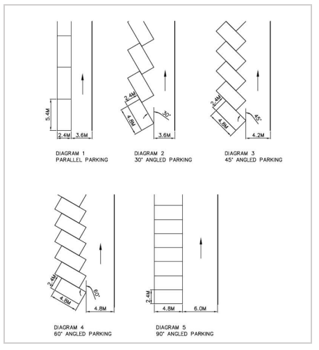 BuiltSearch Code • Parking Provision