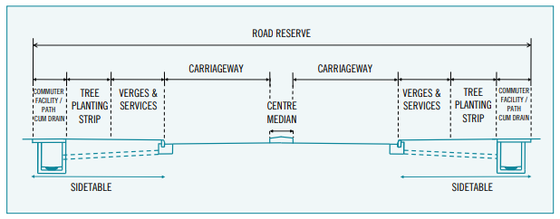 BuiltSearch Code • Street Works