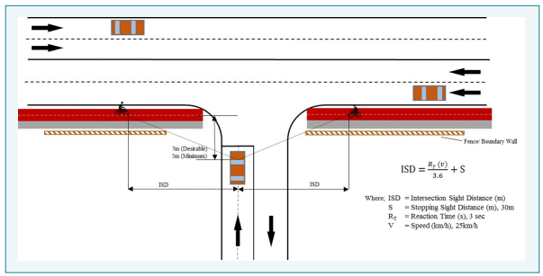 BuiltSearch Code • Street Works