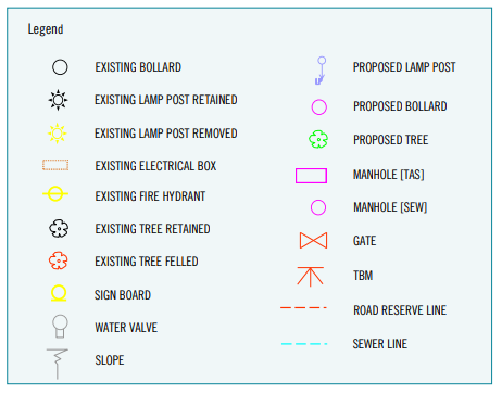 BuiltSearch Code • Street Works