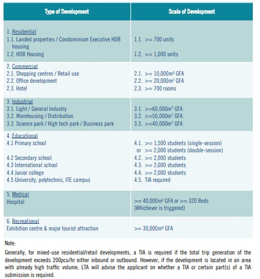 BuiltSearch Code • Street Works