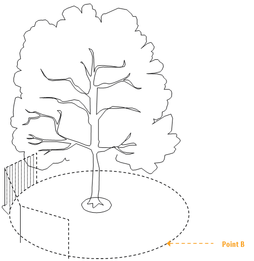 BuiltSearch Code • Greenery Provision