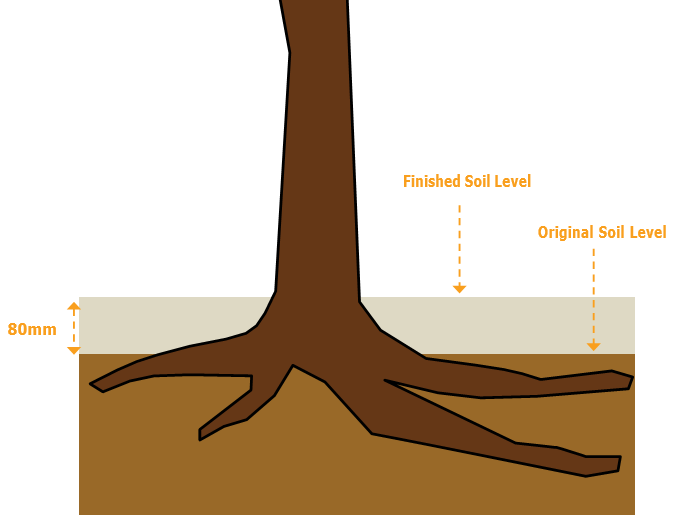 BuiltSearch Code • Greenery Provision