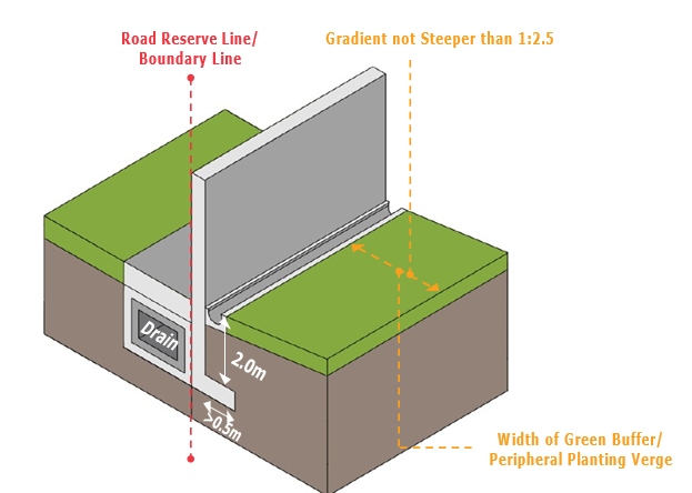 BuiltSearch Code • Greenery Provision