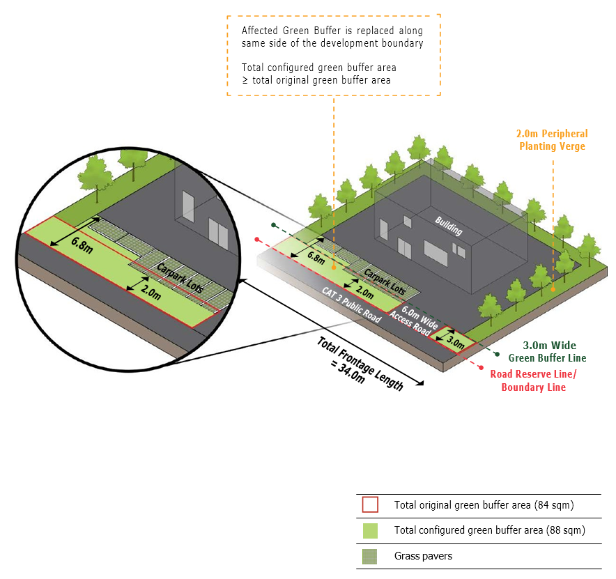 BuiltSearch Code • Greenery Provision