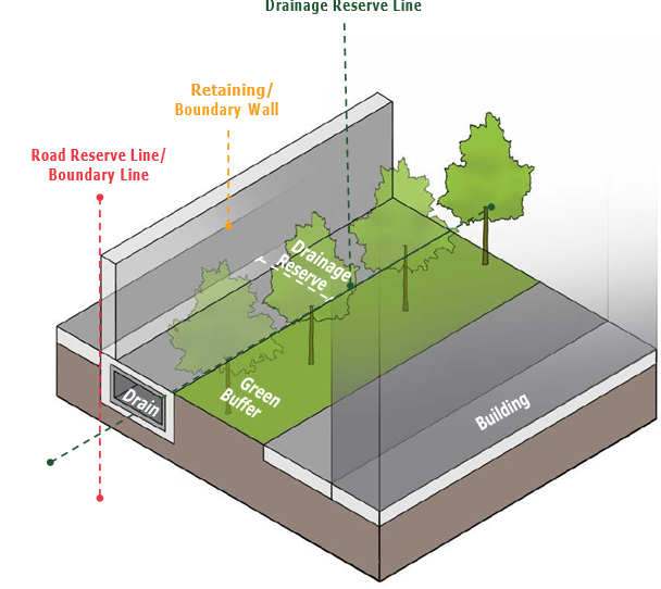 BuiltSearch Code • Greenery Provision
