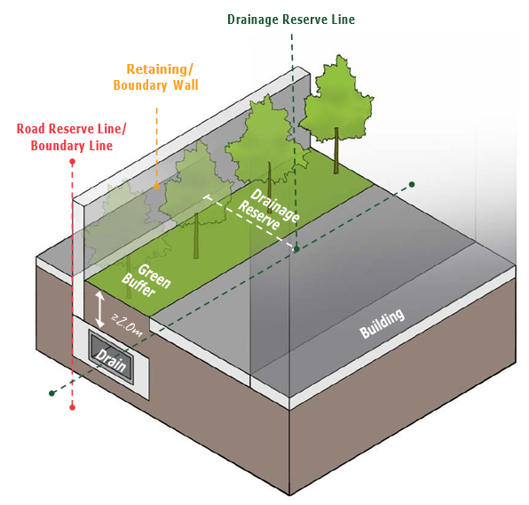 BuiltSearch Code • Greenery Provision