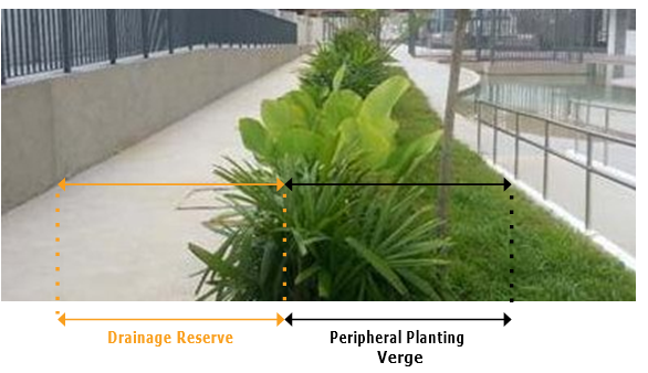 BuiltSearch Code • Greenery Provision