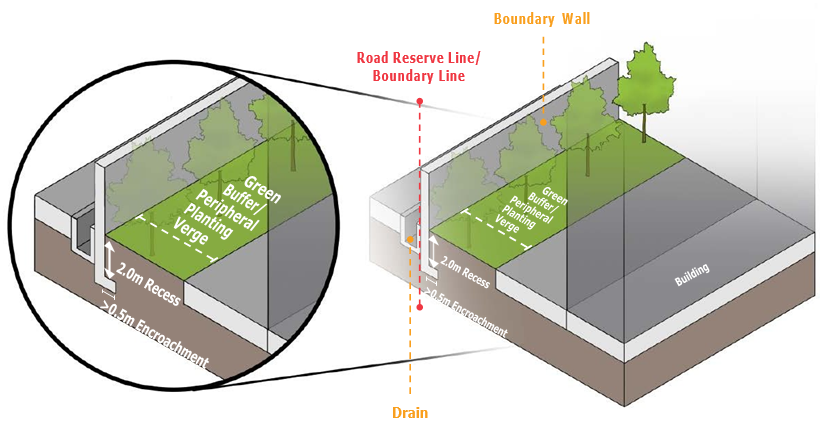 BuiltSearch Code • Greenery Provision