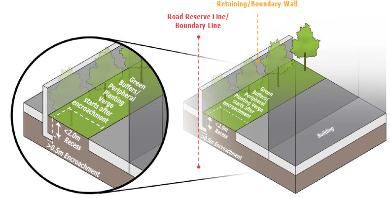 BuiltSearch Code • Greenery Provision