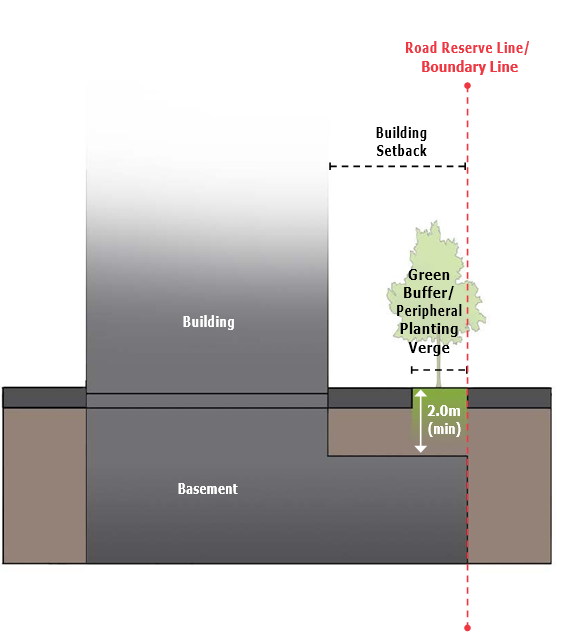 BuiltSearch Code • Greenery Provision