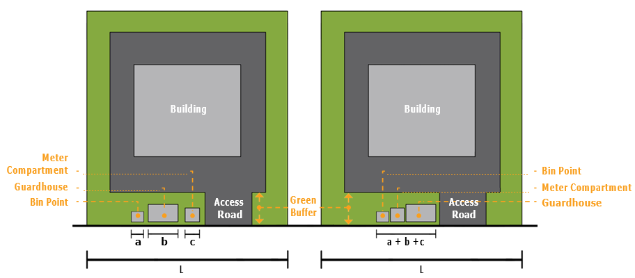 BuiltSearch Code • Greenery Provision